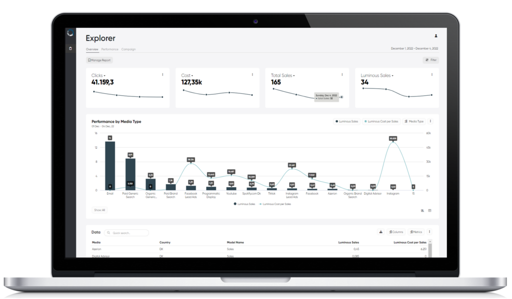 Have your users also become invisible - Annalect Nordics